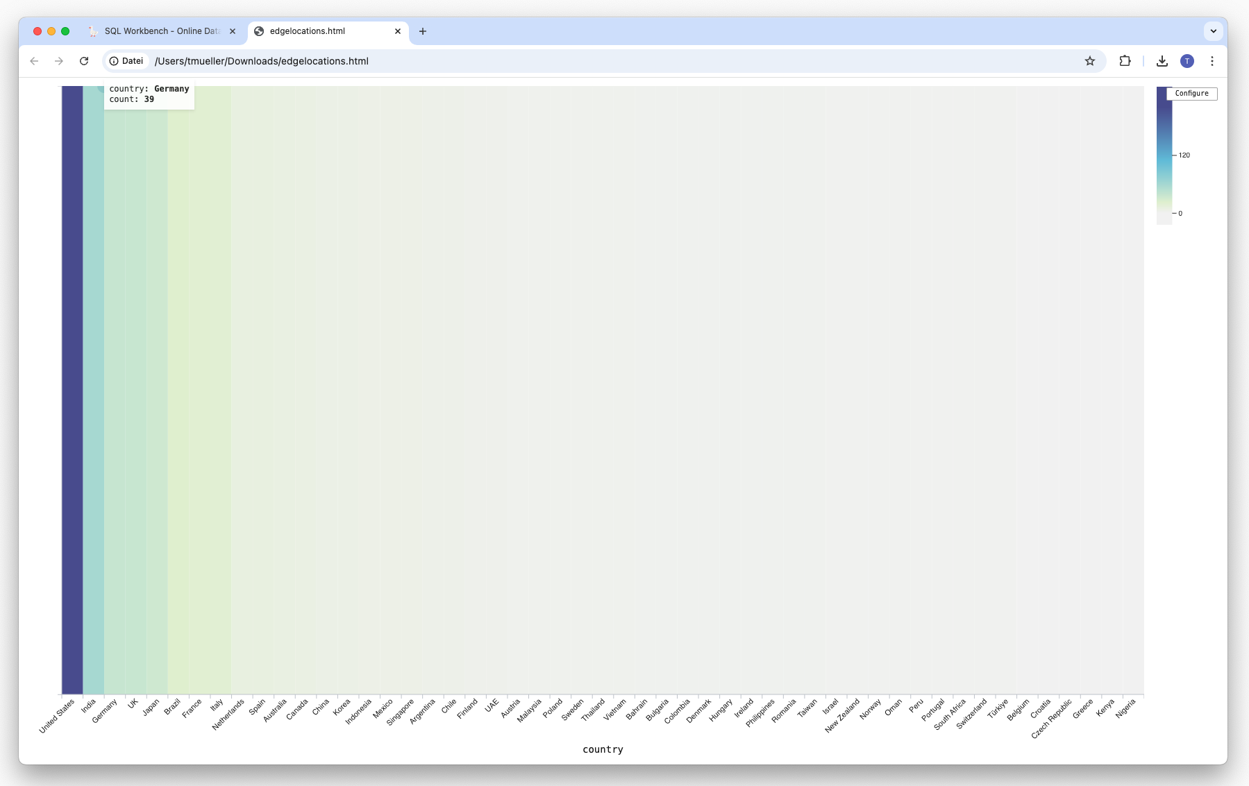 Export SQL Results to CSV, JSON & Charts - SQL Workbench